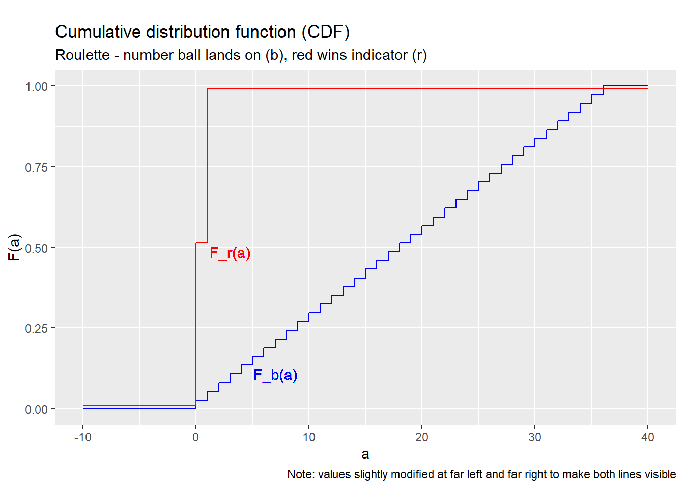 Chapter 4 Random variables | Introductory Statistics for Economics