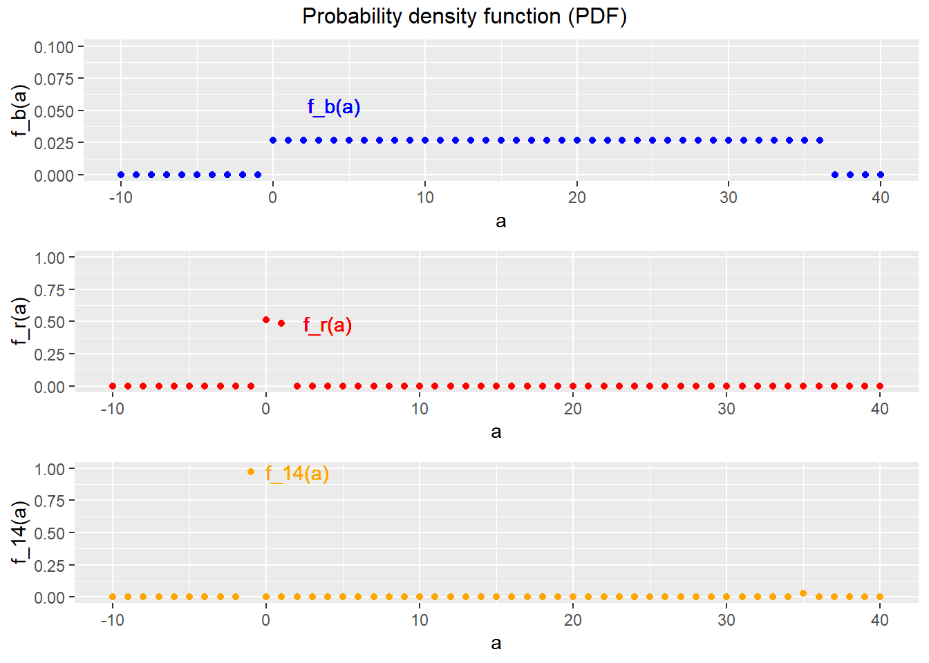 Chapter 4 Random variables | Introductory Statistics for Economics